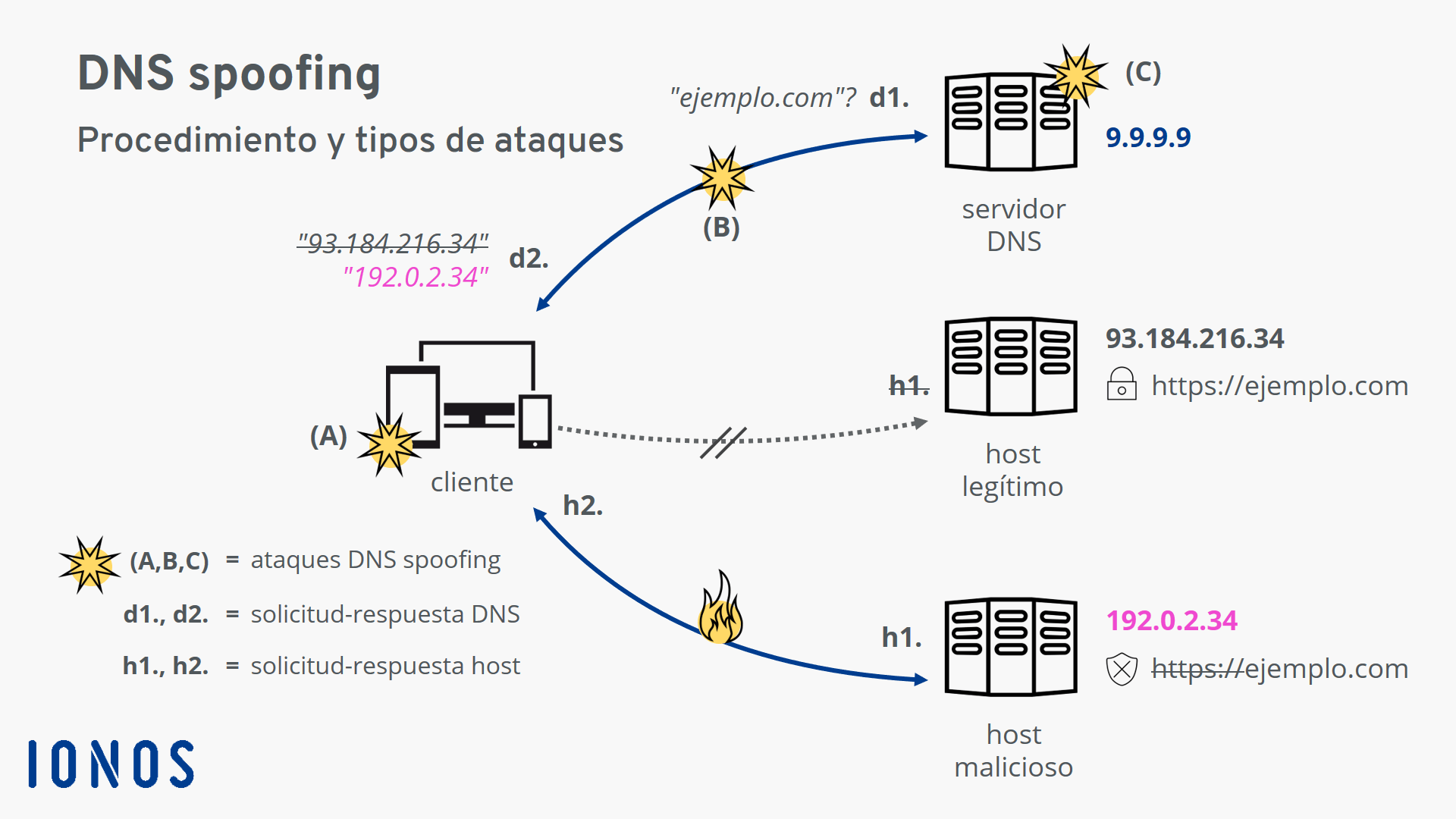What Is Spoofing Attack How Does Spoofing Work Sangfo - vrogue.co What Is Spoofing Attack How Does Spoofing Work Sangfo - vrogue.co