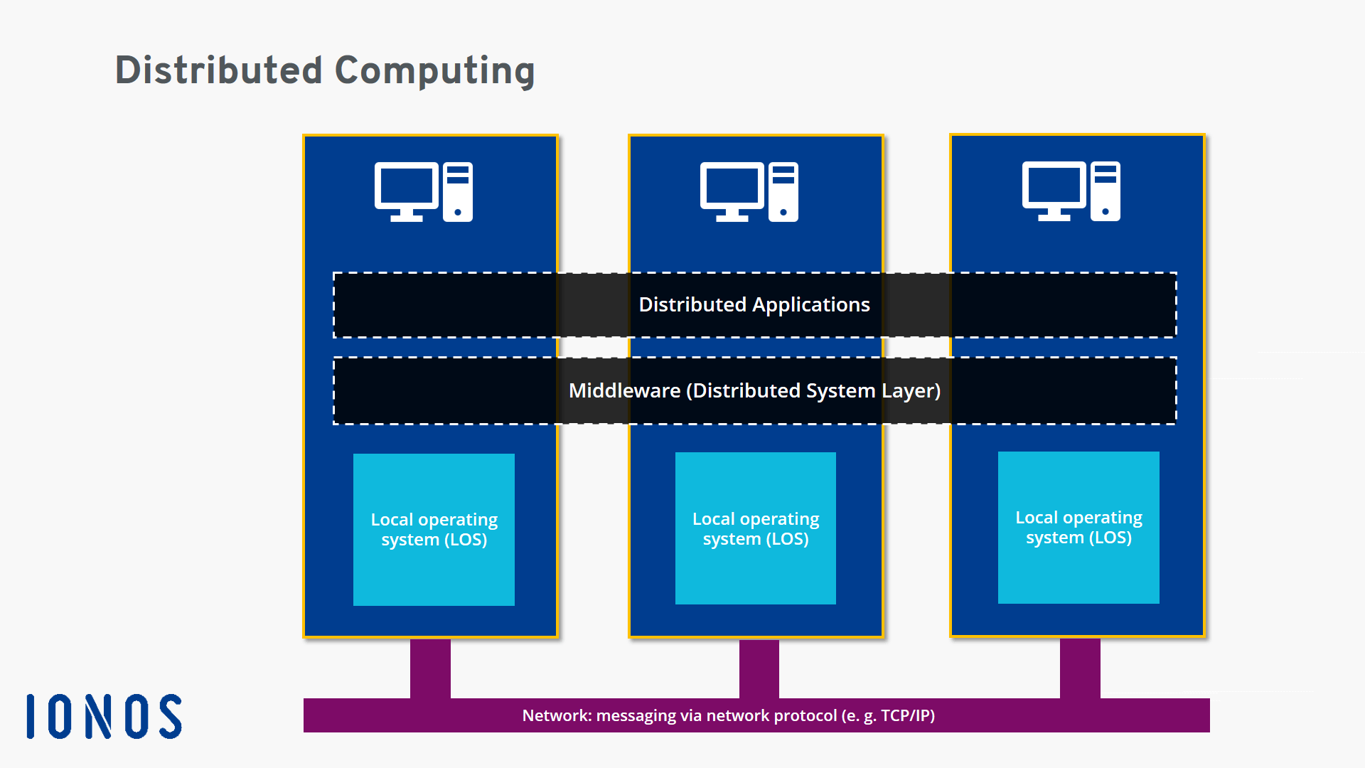 Computaci n Distribuida Funcionamiento Ventajas Y Aplicaciones IONOS