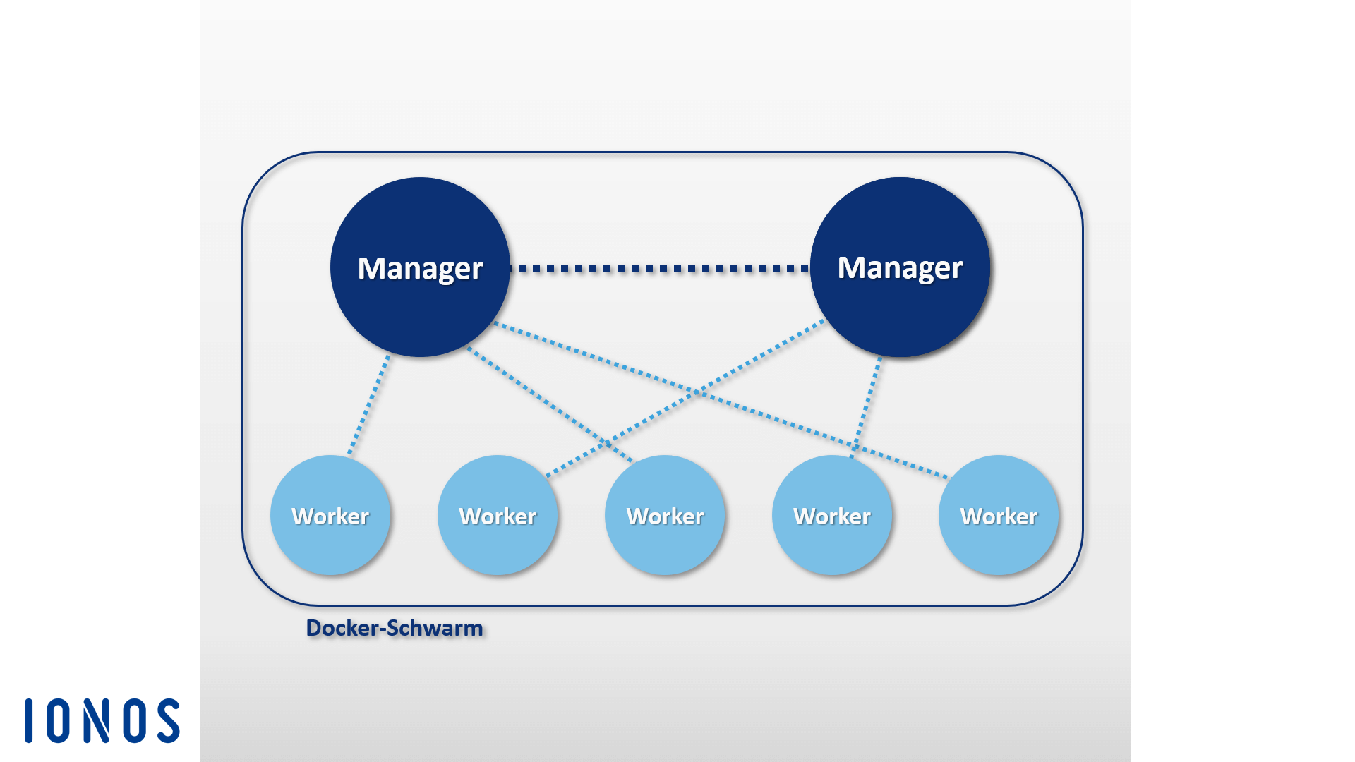 Docker tools: el ecosistema Docker de cerca - IONOS