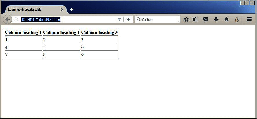 Aprende HTML: tutorial para principiantes - IONOS MX