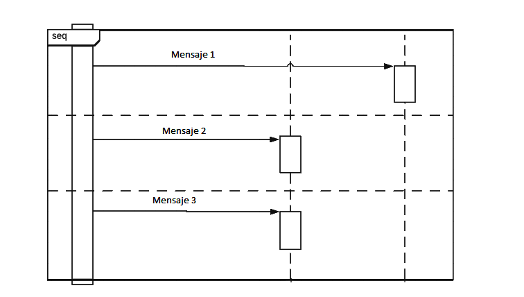 Diagramas de secuencia: cómo crear diagramas con UML - IONOS MX